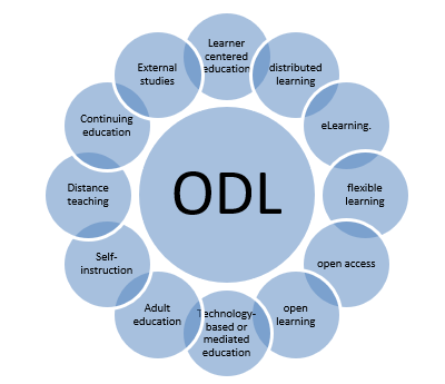 Learner Support CPCE: What is Open and Distance Education?